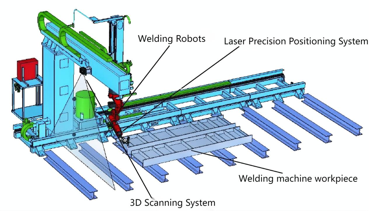 Large Scale Steel Structure Robotic Welding Technology